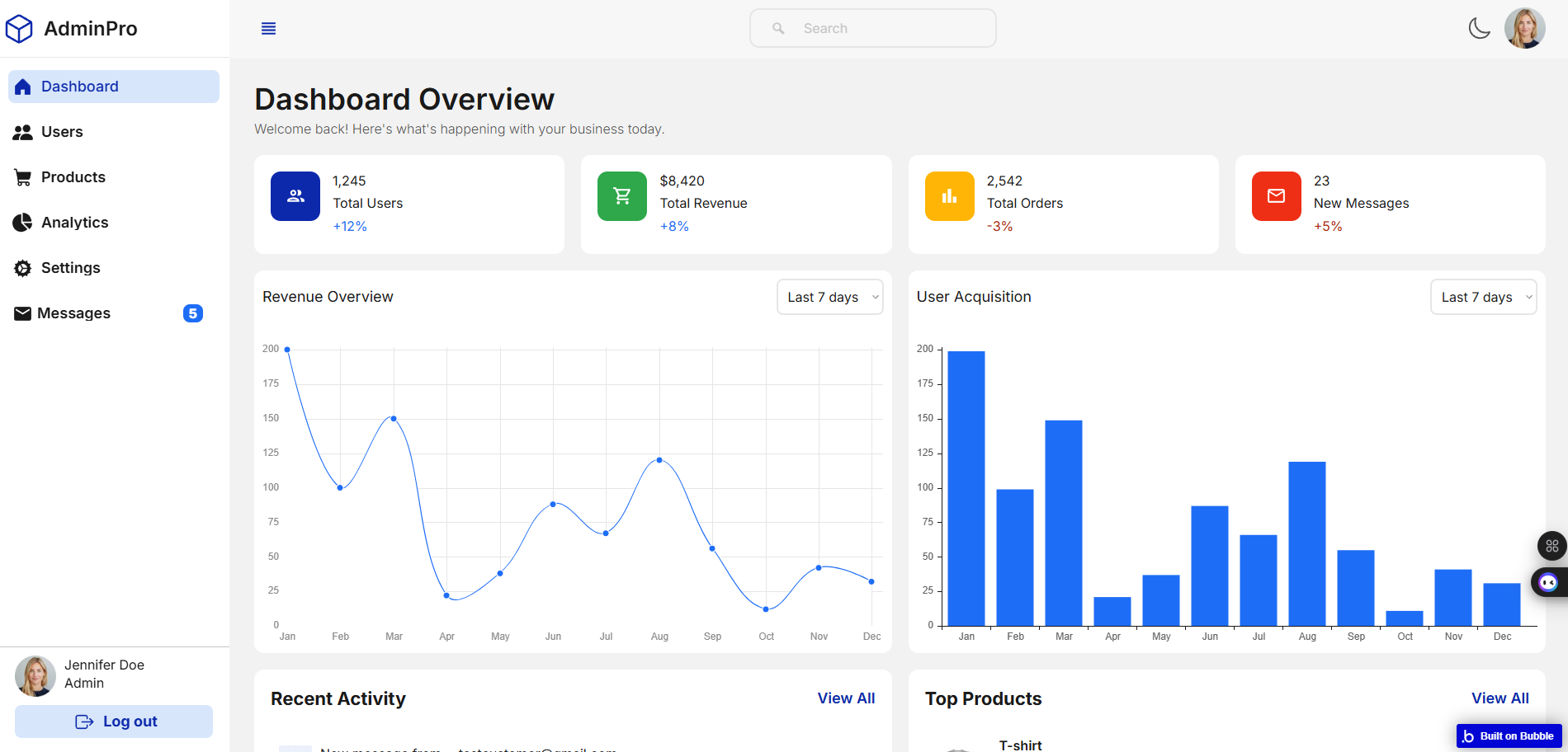 Admin Dashboard Template | Bubble
